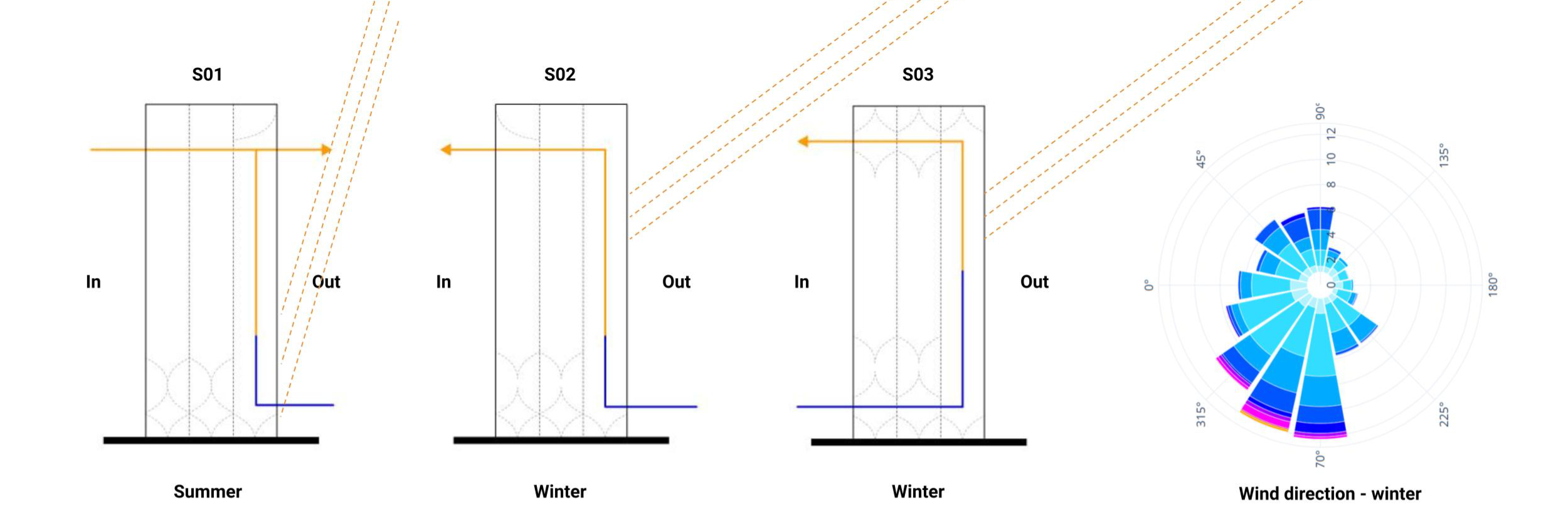 Ventilation strategies for 3D printed earth walls – ferg.works